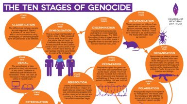 Holocaust Memorial Day Trust | What is genocide?